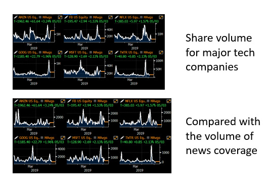 Comparing Share Volume – Ted Merz