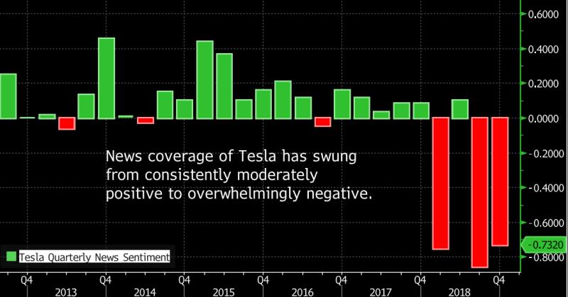 Tesla: Positives & Negative News Coverage Swings – Ted Merz