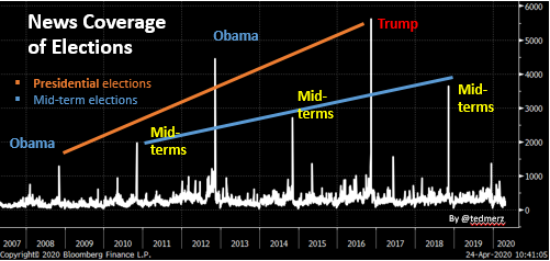 Anticipating U.S. Election Coverage – Ted Merz