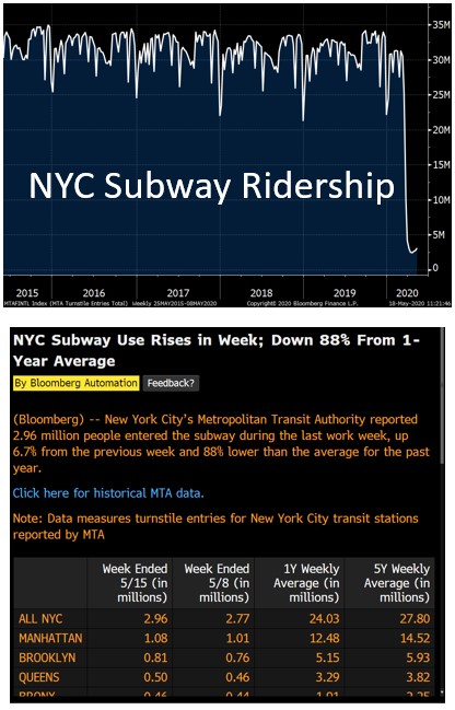 Subway Ridership Data – Ted Merz