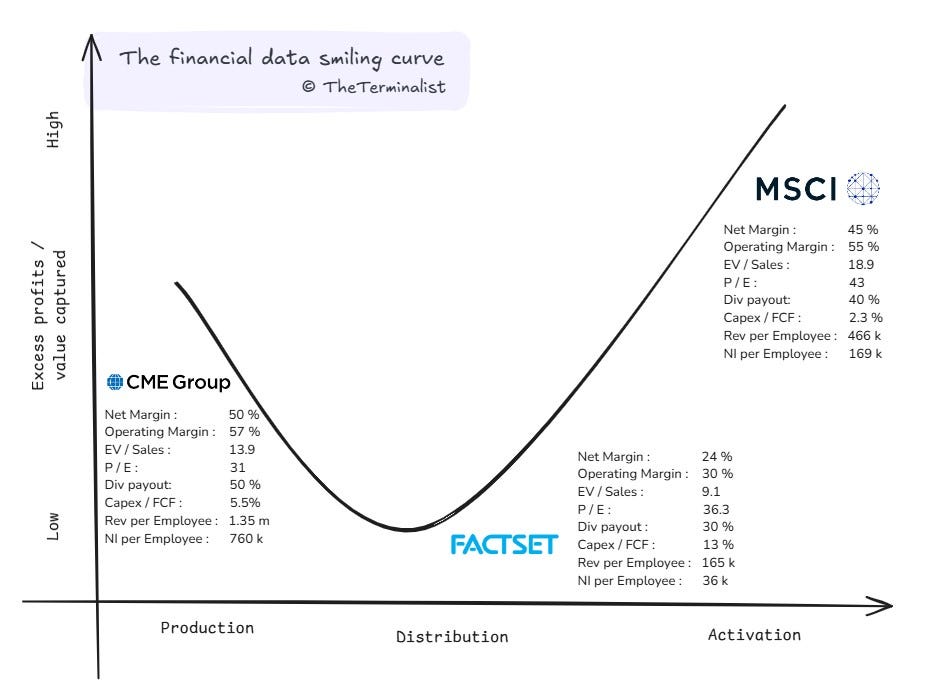 Market Data’s Smile Curve – Ted Merz